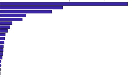 Weight Of Each Feature In The Diagnosis Of Blade Icing Download Scientific Diagram