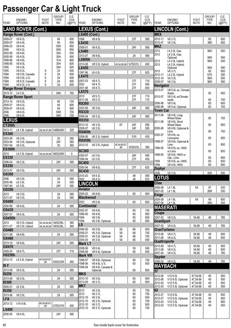 Car Battery Group Size Chart