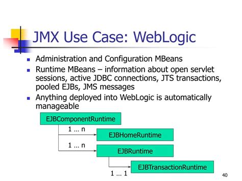 Ppt Java Tm Management Extensions Jmx Tm Powerpoint Presentation