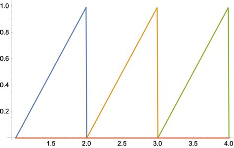 Plotting Plot Of Vector Function Which Cant Be Evaluated With Different Colors Mathematica