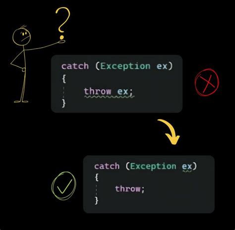 Syed Abdul Momin On Linkedin Codetips Exceptionhandling Dotnet