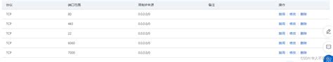 阿里云服务器frp内网穿透搭建的超时报错问题（login To Server Failed Dial Tcp Xxxx7000 Io Timeout）服务器人不应该