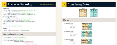10 Cheat Sheets You Need To Ace Data Science Interview Kdnuggets