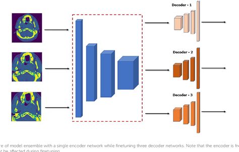 Figure 5 From Automatic Segmentation Of Nasopharyngeal Carcinoma On Ct Images Using Efficient