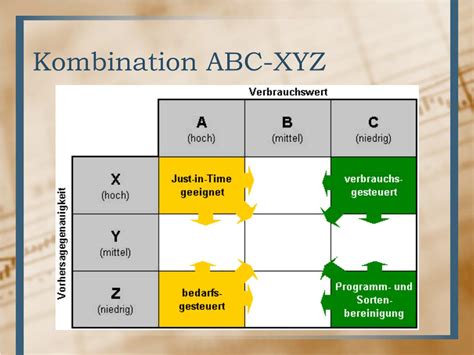 PPT XYZ Analyse PowerPoint Presentation Free Download ID 3601189