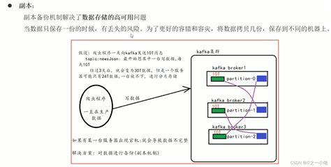 Kafka学习笔记2【黑马程序员】全网首推py大数据系列课程 Hbase课件分享 Csdn博客 Kafka学习笔记2【黑马程序员】全网首推py大数据系列课程 Hbase课件分享 Csdn博客