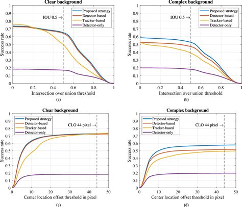 Figure 6 From Parallel Architecture For Low Latency Uav Detection And Tracking Using Robotic