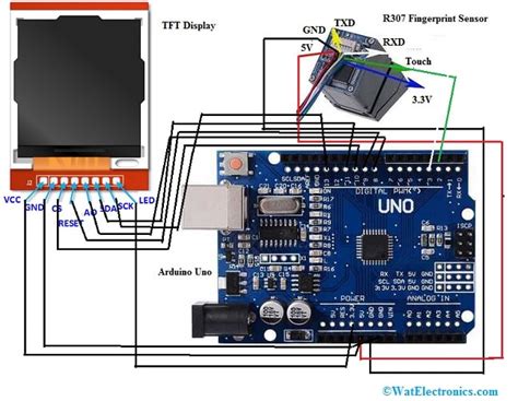 Biometric Sensor Working Types Interfacing Its Applications