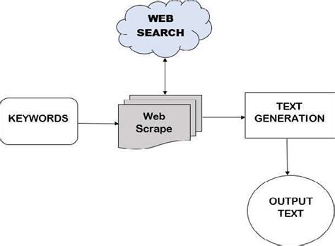 figure 1 from ai powered resume based qa tailoring for success in