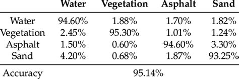 Results Based On Glcm Glrlm And Optical Flow Algorithms Download Scientific Diagram