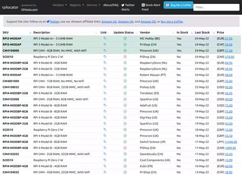 Raspberry Pi Shortage Survival Guide James A Chambers