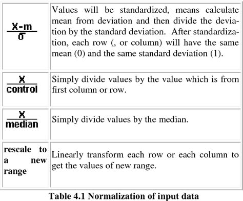 Table 4 1 From An Efficient Cancer Disease Prediction System Through Quantum Computing Technique