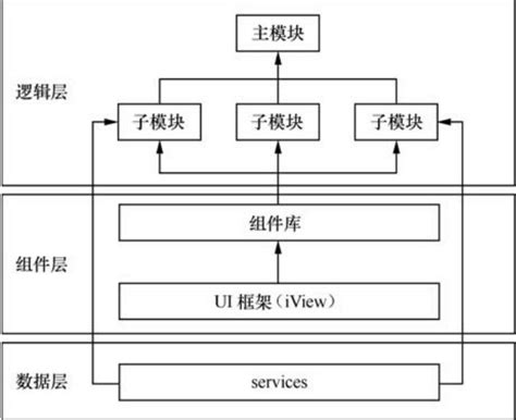 网站前端架构设计 阿里云开发者社区