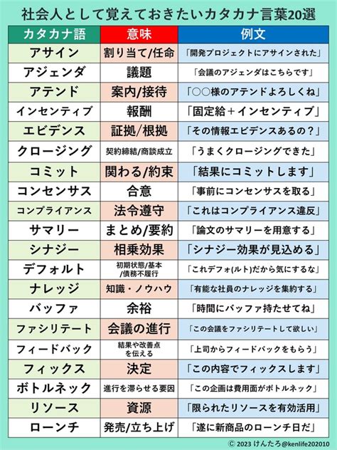 ＜画像18 33＞「sns」「lan」「pdf」は何の省略か言えますか⁉アルファベット2～3文字に略されている言葉28選｜ウォーカープラス