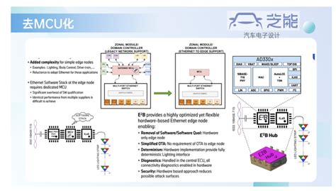 亚10纳米节点的时钟老化问题 极术社区 连接开发者与智能计算生态