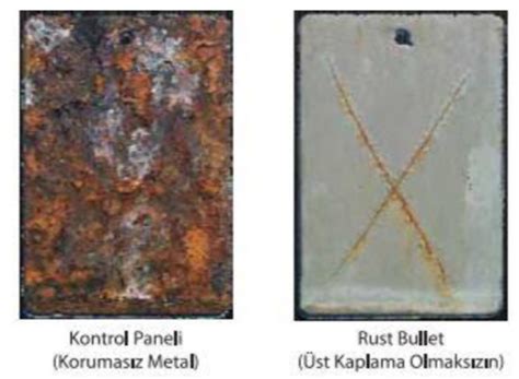 Rust Bullet Anticorrosion