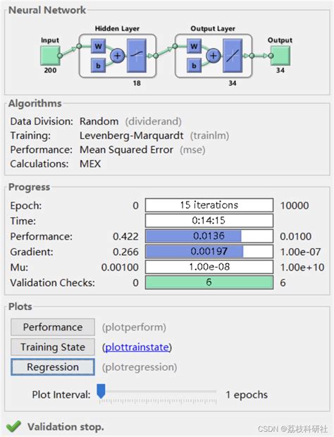 基于人工神经网络的车牌识别系统的研究（matlab代码实现）基于bp神经网络的车牌识别模型设计与实验分析 Csdn博客