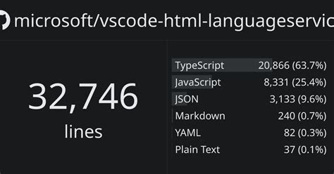 Microsoft Vscode Html Languageservice Ghloc