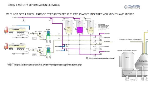 Dairy OPTIMISATION Dairy OPTIMIZATION