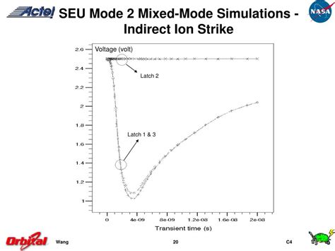 Ppt Single Event And Total Dose Effects On Seu Single Event Upset