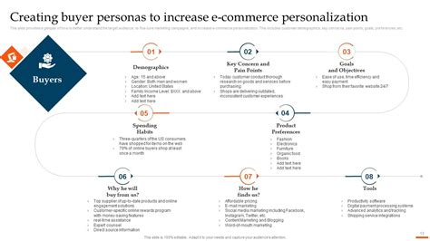Ecommerce Industry Overview And Analysis Ppt PowerPoint Template BP MD