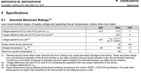 Msp432p401r Unwanted Voltage At Analog Pin Msp Low Power Microcontroller Forum Msp Low