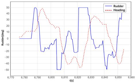 Pid Controller Based On Improved Ddpg For Trajectory Tracking Control Of Usv