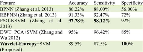 classification comparison download table