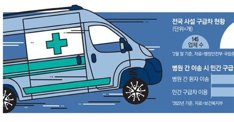 응급 내걸고 택시영업 환자도 구조사도 없는 사설 구급차