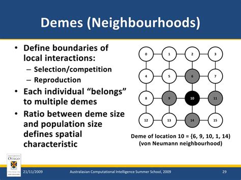 Ppt Spatially Structured Evolutionary Computation Powerpoint Presentation Id2762001
