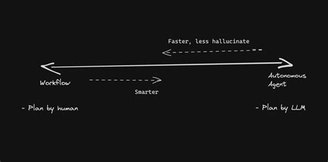 Optimise Cost And Speed Of Agentic Workflow Reversed Engineering Approach Alow Blog