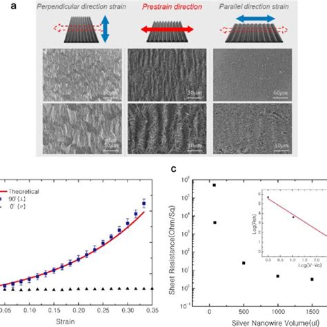 Pdf Flexible And Highly Sensitive Multi Dimensional Strain Sensor With Intersecting Metal