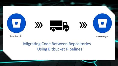 Vishal Jaiswal On Linkedin Migrating Code Between Repositories Using