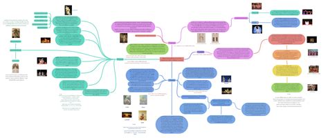 วิวัฒนาการของนาฏศิลป์และการละครไทย ยุคสมัยน่านเจ้า สุโขทัย กรุงศรีอยุธยา…