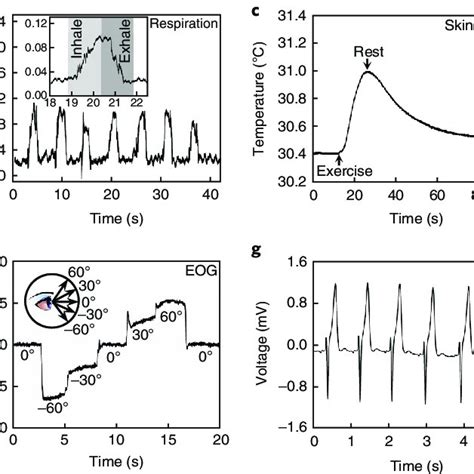 PDF Three Dimensional Integrated Stretchable Electronics