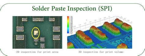 Solder Paste Inspection SPI Solder Paste Print Circuit Board