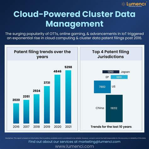 Data Cloudcomputing Datamanagement Lumenci