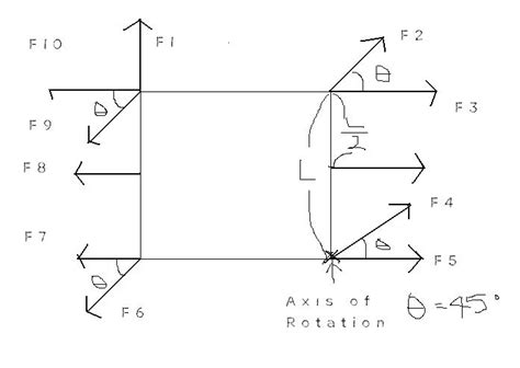 Can You Tell Me Whether Each Torque Is Positive An Chegg Com