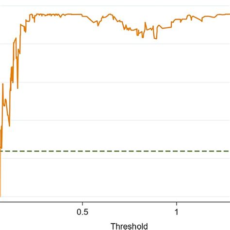 Threshold Maximum Likelihood Estimation Test Chart When Er Is Utilized Download Scientific