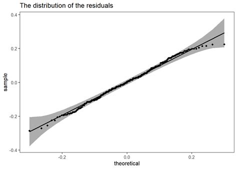4 Inferential Statistics Advanced Statistical Methods And Optimization