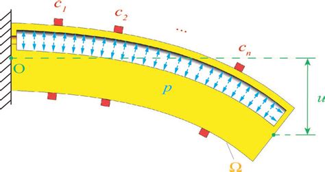 Design And Experiment Of A Pneumatic Self Repairing Soft Actuator Robotica Cambridge Core