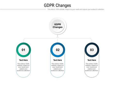 GDPR Changes Ppt Powerpoint Presentation Styles Portrait Cpb PowerPoint Slides Diagrams