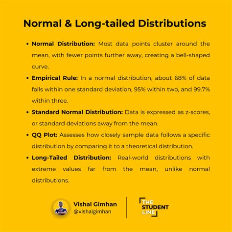 Binomial Distributions A Beginners Guide 11 By Vishal Gimhan Mar 2025 Medium