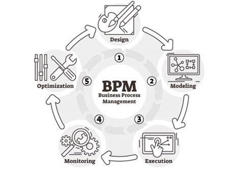 BPM Software The First Step To Operational Excellence Cflow UK