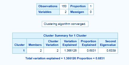 Learn 7 Simple SAS STAT Cluster Analysis Procedures DataFlair