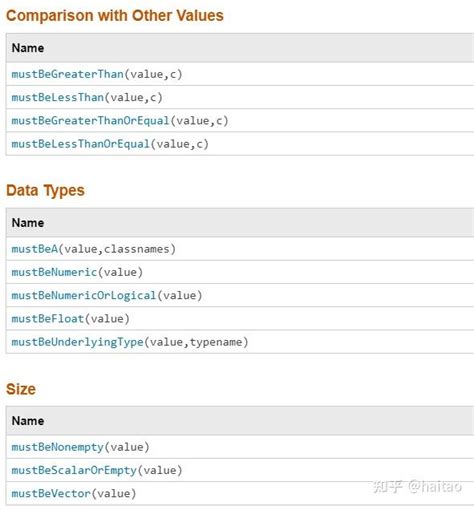 Arguments Matlab输入检查的新语法 知乎