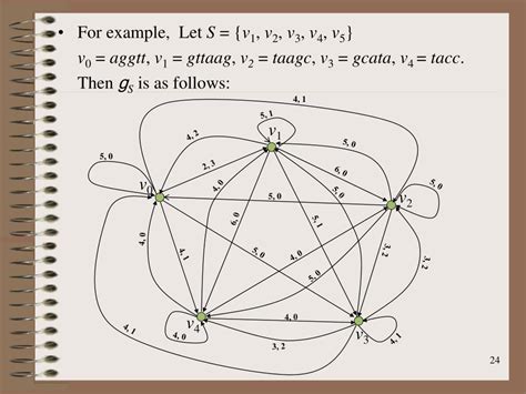 Ppt A Approximation Algorithm For Shortest Superstring Powerpoint