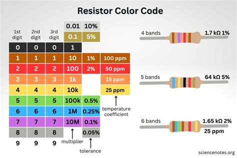 Resistor Color Code Identify Resistance And Tolerance
