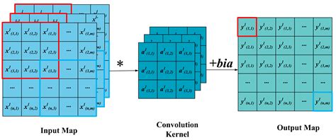 A Novel Intelligent Fault Diagnosis Method For Bearings With Multi Source Data And Improved Gasa