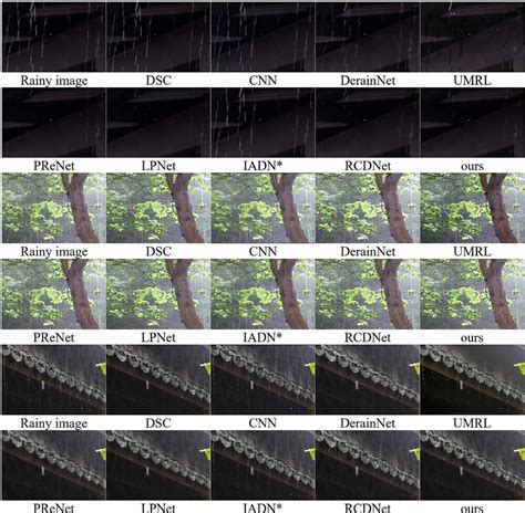 Lightweight Single Image Deraining Algorithm Incorporating Visual Saliency Hu 2022 Iet